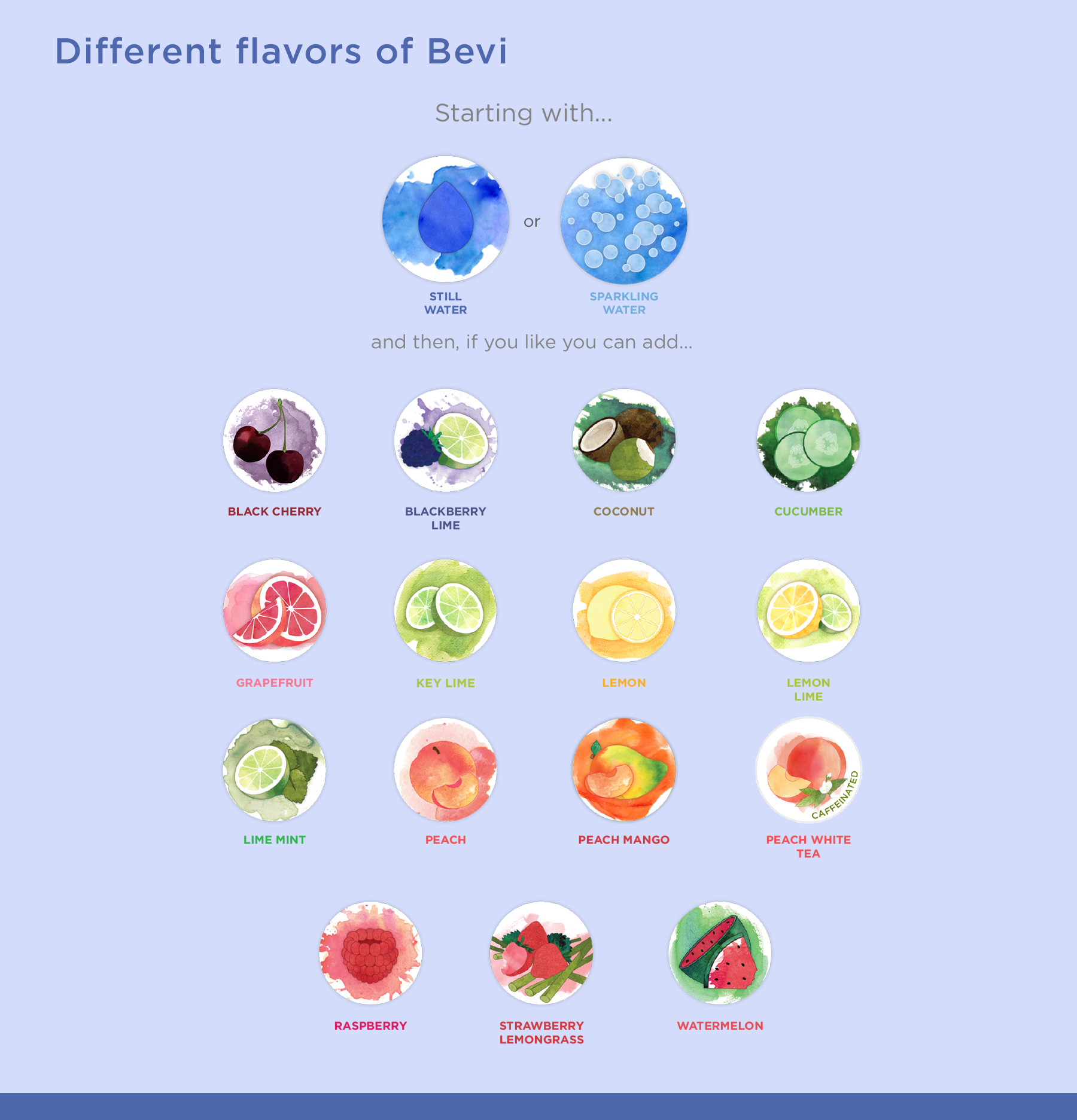 Bevi | Guernsey, Inc.